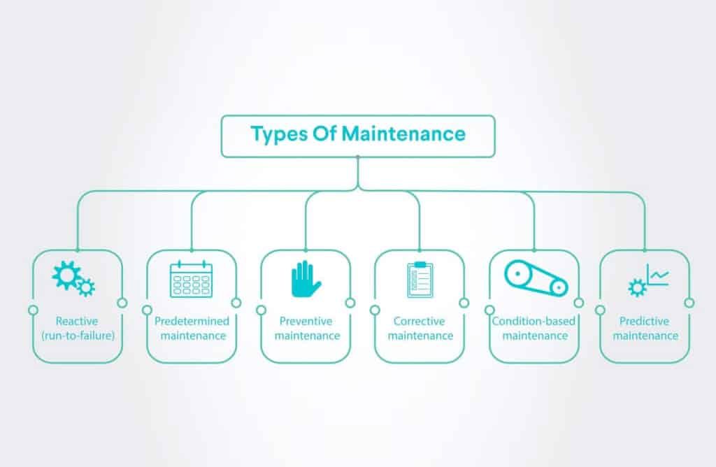 5 Condition Based Maintenance Benefits