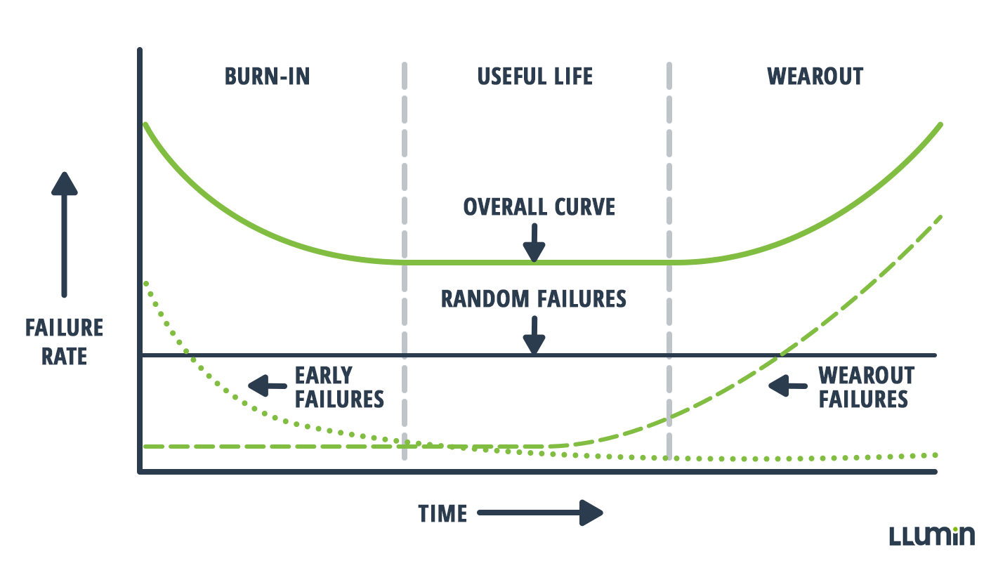 What Is Time Based Maintenance A Guide For Maintenance Managers