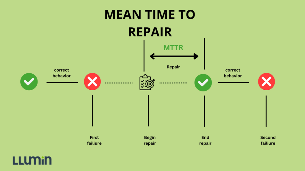 What is Mean Time to Failure (MTTF) & How to Calculate It