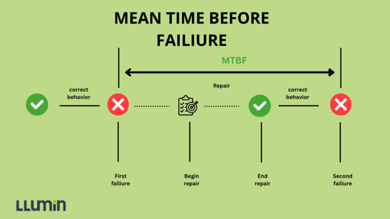 What is Mean Time to Failure (MTTF) & How to Calculate It